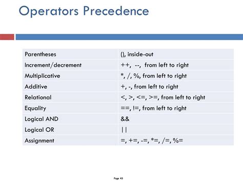 PPT Chapter 2 Java Fundamentals PowerPoint Presentation Free