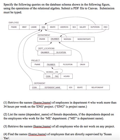 solved specify the following queries on the database schema