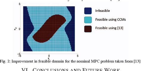 [pdf] robust online motion planning via contraction theory and convex optimization semantic