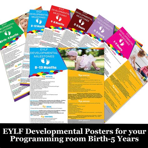 Posters Learning Outcome Posters The Educators Domain EYLF NQS