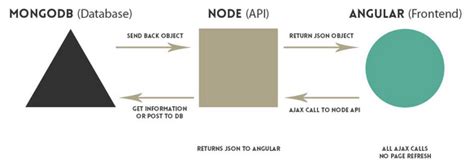 mean stack tutorial node todo list app with mongodb 2020