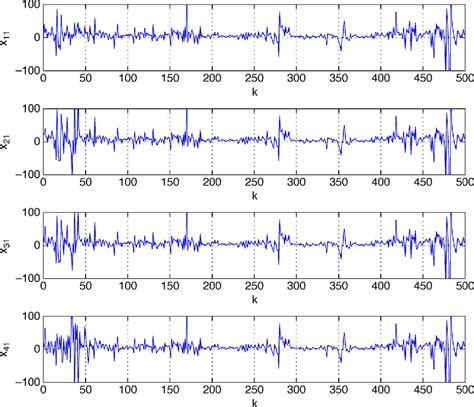 figure 1 from global synchronization for discrete time stochastic complex networks with randomly