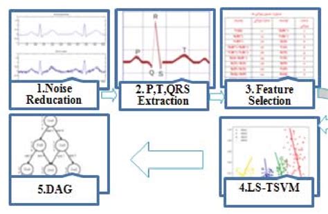 figure 3 from ecg arrhythmia classification using lea