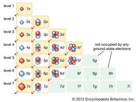 Atomic Energy Level Diagram Electron Orbital Atomic Periodic
