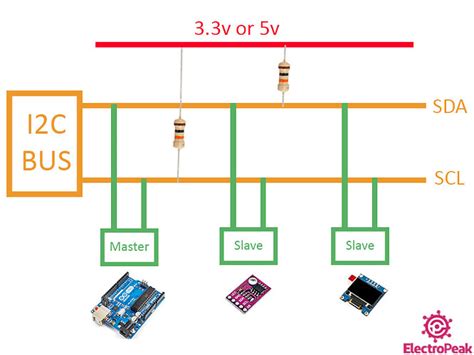 Several EMC1438 As Slaves I2C Project Guidance Arduino Forum
