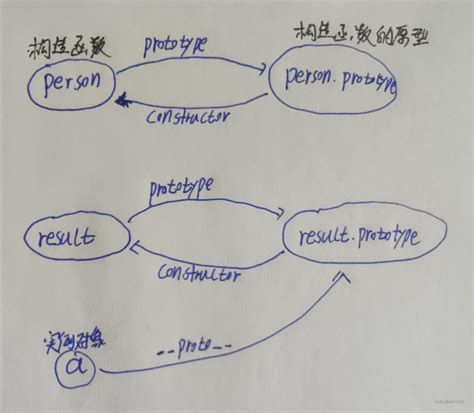 js之call、apply、bind的区别与实现 call applay bind实现和区别 csdn博客