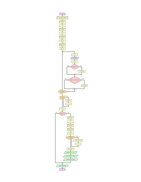 tugas teknik pemrograman pseudocode flowchart luas ba
