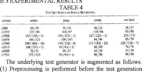 table 4 from a brief overview of test vector compaction methods for combinational circuits