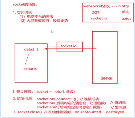 5分钟入门websocket websocket快速入门 csdn博客