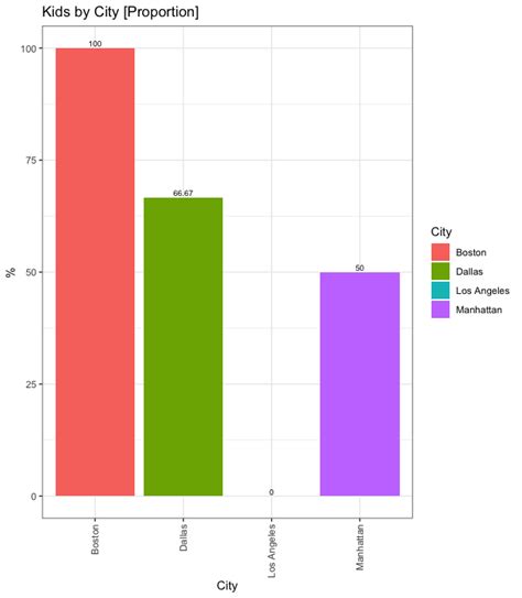 Solved How Do I Add Error Bars In Ggplot Barplot Solveforum