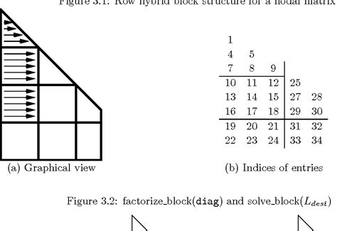 figure 3 1 from design of a multicore sparse cholesky factorization using dags semantic scholar