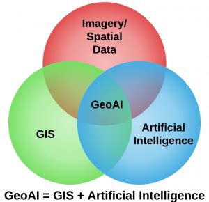 Geographical Geospatial Artificial Intelligence Geo AI Nur M Farda