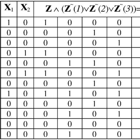 toy example of the additive cdt procedure twelve bit codevectors i download scientific diagram