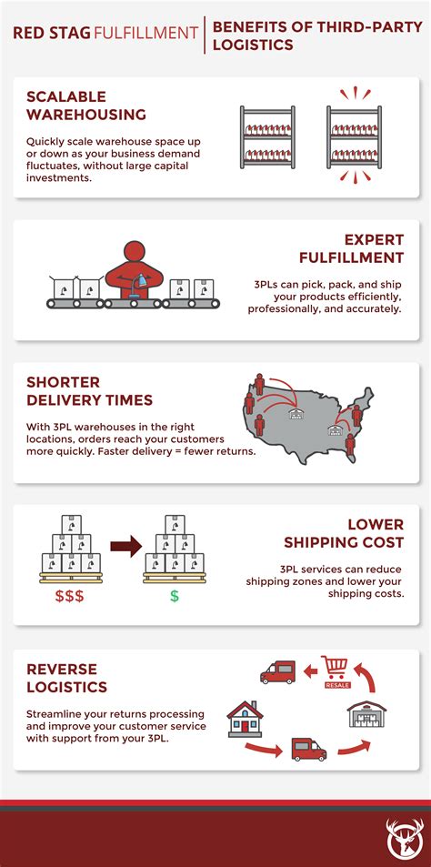What Is A 3PL Third Party Logistics Defined Process Explained