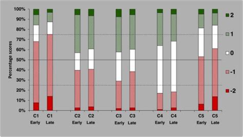 learning effects in visual grading assessment of model based reconstruction algorithms in