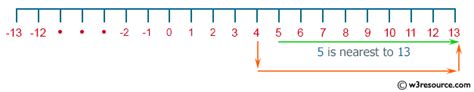 c find the value nearest to 13 from two given integers