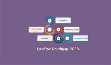 devops roadmap and must have certifications to boost your devops career devopsdice