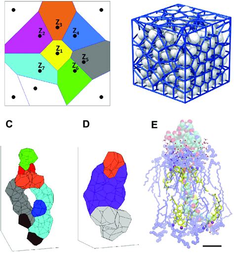 demonstrations of multi dimensional voronoi tessellations division of download scientific