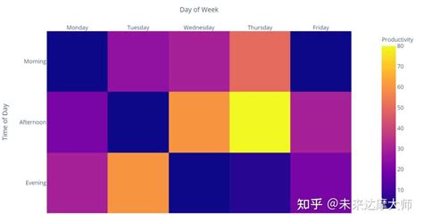 【python】数据可视化库plotly 含各类图介绍 知乎