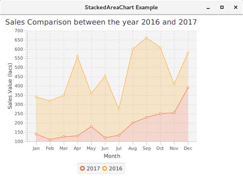 javafx charts stacked bar chart in javafx tutorial 02