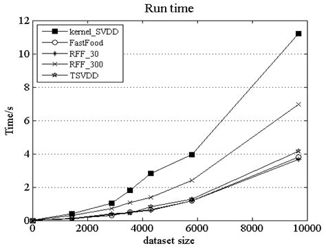 sensors free full text outlier detection in wireless sensor networks using model selection