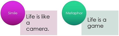 difference between simile and metaphor with examples and comprison chart key differences