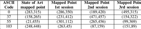 table ii from ephemeral encoding message in the elliptic curve cryptography for iot semantic