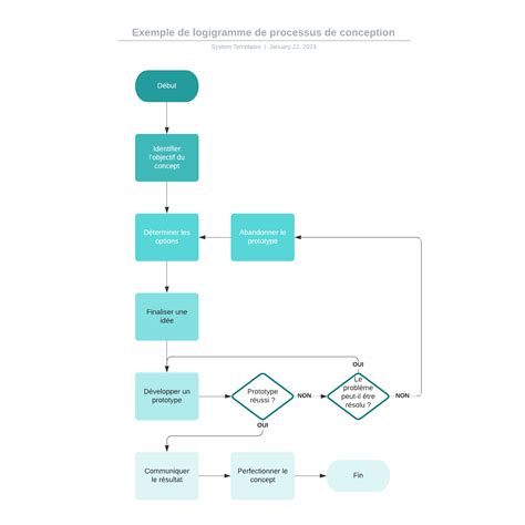 Logiciel De Logigramme En Ligne Lucidchart