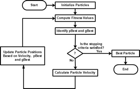 metaheuristic algorithms for pid controller parameters tuning review approaches and open