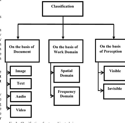 figure 3 from digital image watermarking using least significant bit