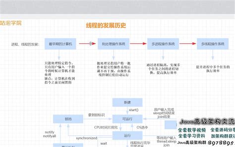 java并发编程的艺术 方腾飞，魏鹏，程晓明 pdf：pdf电子版 2015 07 242 13803617 pdf 微盘下载 小不点搜索
