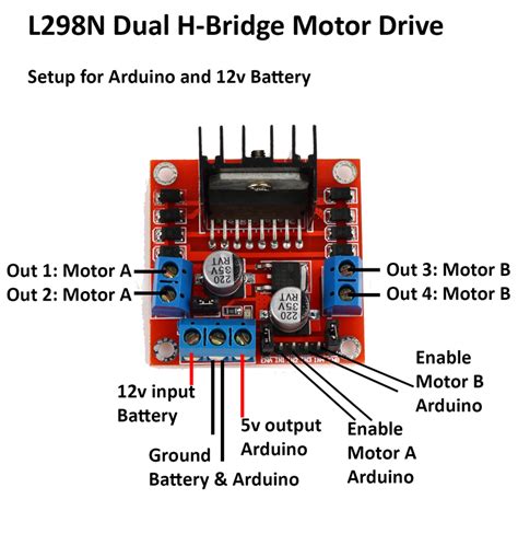Arduino Uno Nano Mega And Raspberry Pi L298n Dual H Bridge Dc Motor Stepper Motor Driver