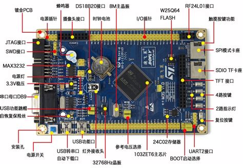 stm32新手入门教程 xiaoshihd的博客 csdn博客 stm32单片机教程