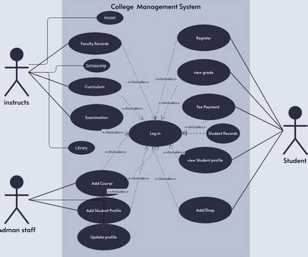 Use Case Model College Management System Vpd 1 Xml Visual Paradigm