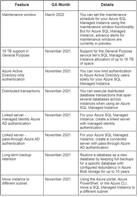 Azure Sql Managed Instance Pricing And Migration Naukri Code 360