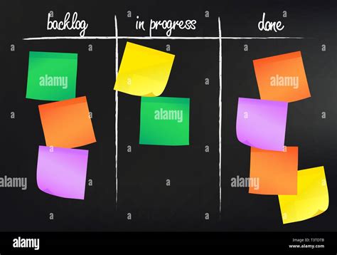 Simple Kanban Board With Sticky Notes On Blackboard Agile Working