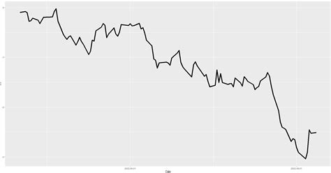 r format dates as quarters in ggplot2 x axis stack overflow
