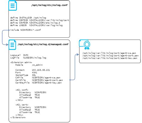 Agent Manager Connectivity Nxlog Docs