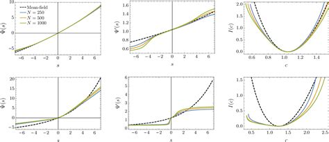 figure 1 from large deviations of random walks on random graphs semantic scholar