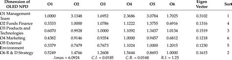 the defuzzification of fuzzy pairwise comparison matrix download scientific diagram