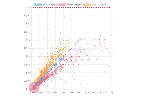 10 Of The Best JavaScript Data Visualization Libraries In 2023