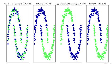 python机器学习基础教程6 python mglearn csdn博客