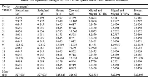 table 13 from teaching learning based optimization algorithm for shape and size optimization of
