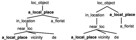 a left recursive grammar and the non recursive implementation download scientific diagram
