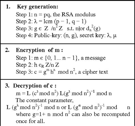 figure 2 from survey of various homomorphic encryption algorithms and schemes semantic scholar