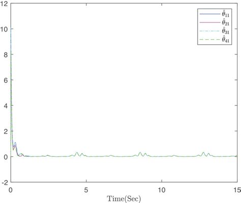 fixed‐time adaptive tracking control for mimo nonlinear system with input delay saturation based