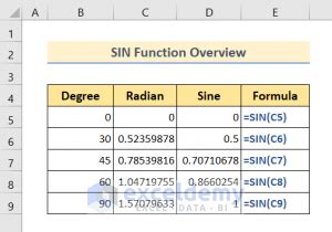 How To Use Sin Function In Excel Easy Examples Exceldemy