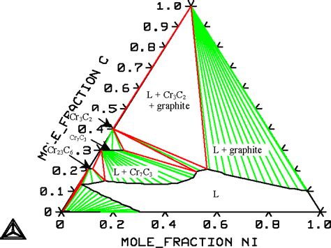 DIAGRAM Calphad Calculation Of Phase Diagrams A Comprehensive Guide