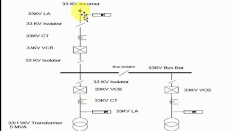 One Line Diagram Substation