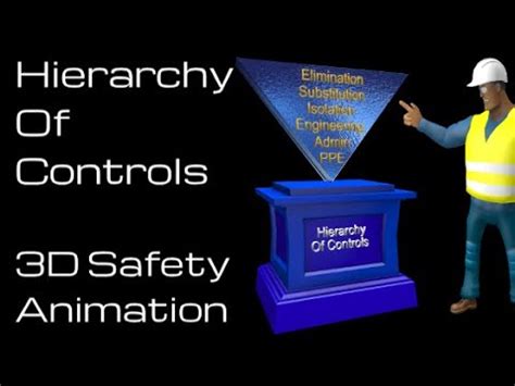 Hierarchy Of Controls 3D Safety Training Worksafety Hazards Safety